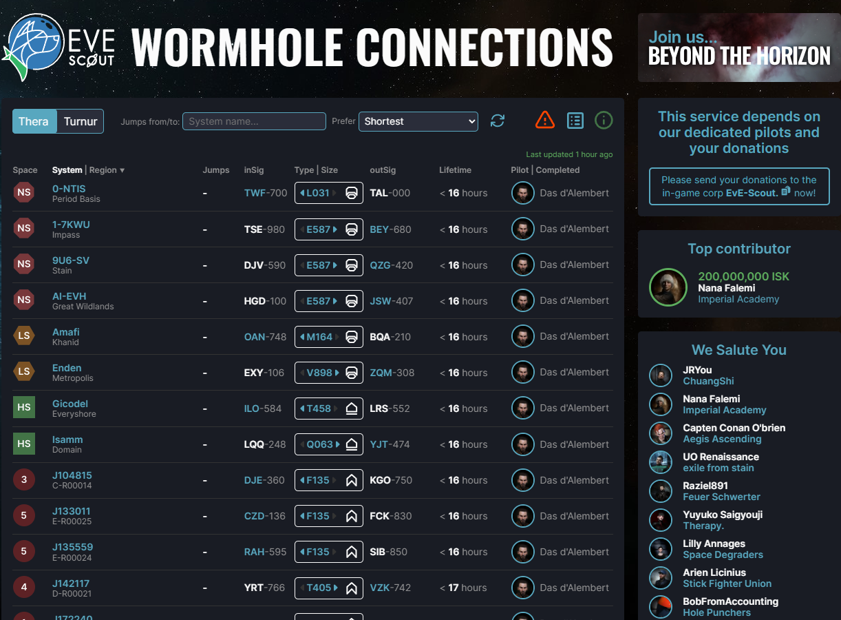 NEW EvE-Scout Thera/Turnur Scanning Website/API – Signal Cartel